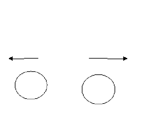 A physics teacher: What is a collisions?